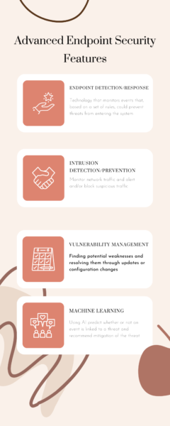 No Advanced Endpoint Security: Let the Hackers In!