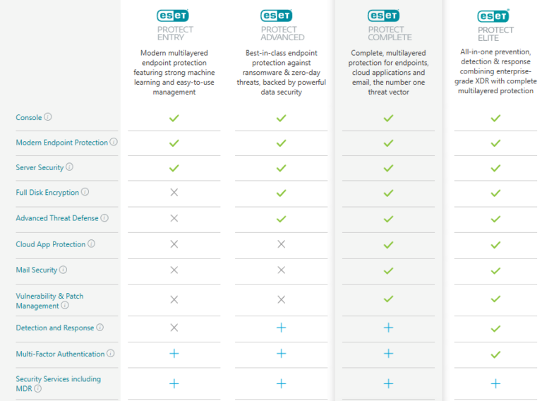 ESET Protect Entry: Endpoint Security for Small Businesses