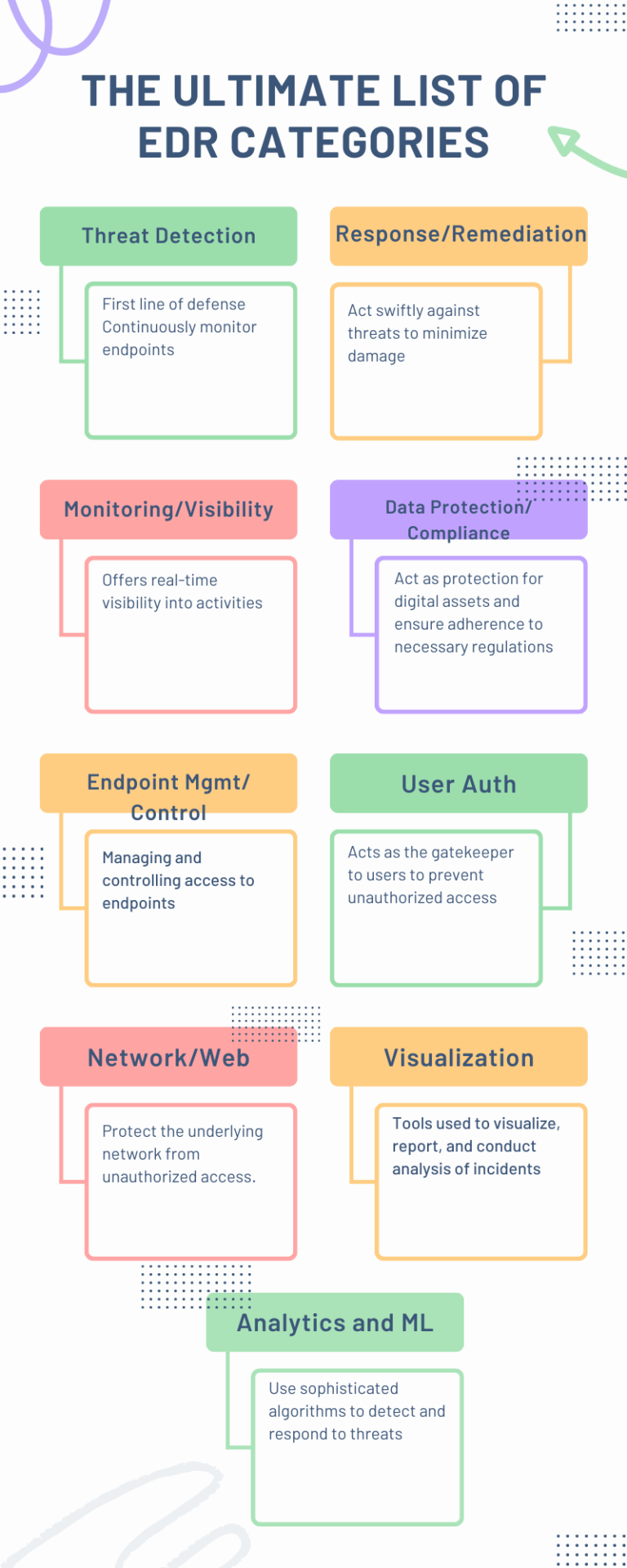 Endpoint Detection and Response Tools: Exploring 62 Capabilities