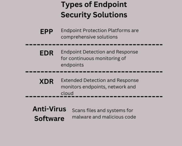Types of Endpoint Security: Make Sure You Are Covered