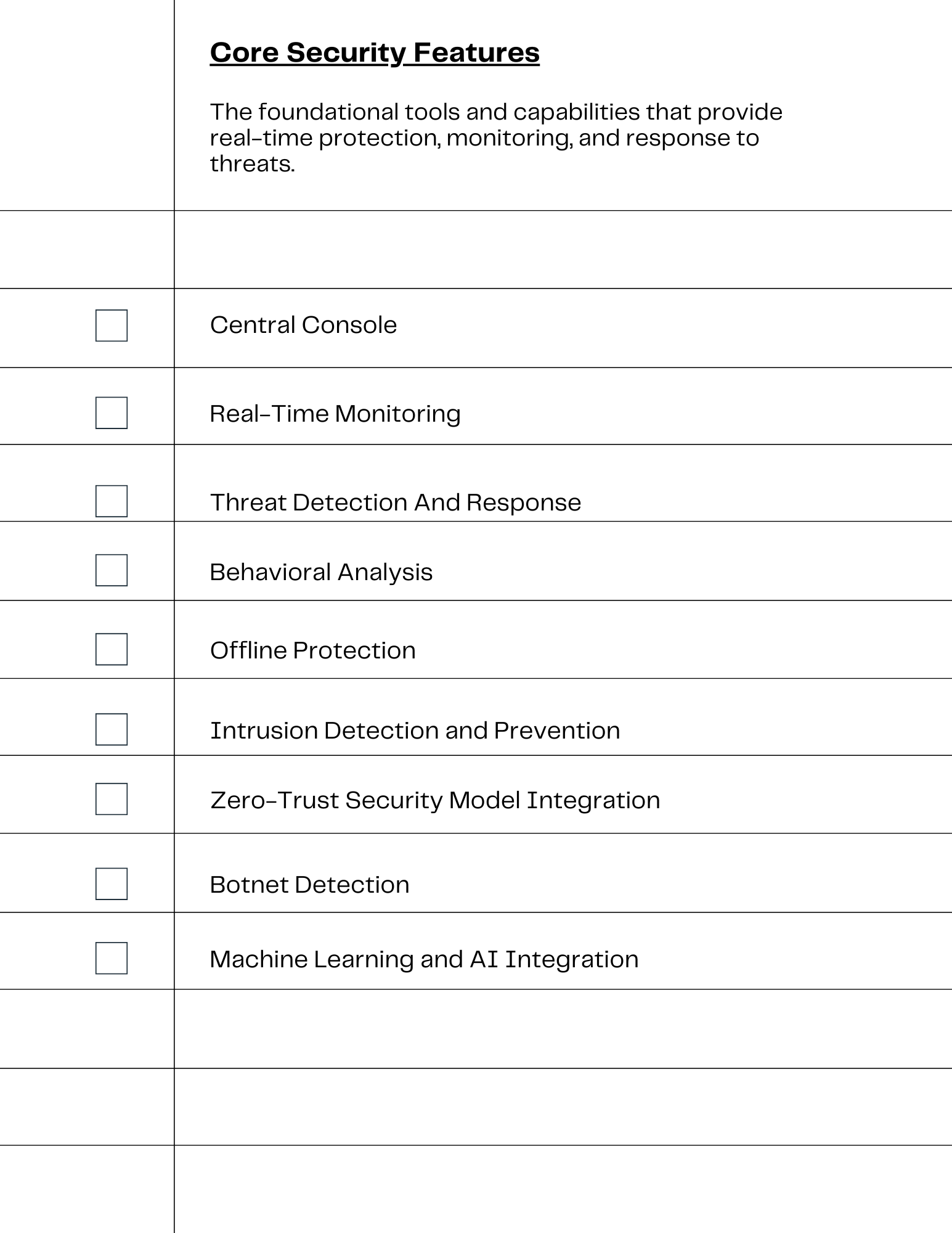 Safeguarding Your Business: 35 Essential Features of Endpoint Security ...