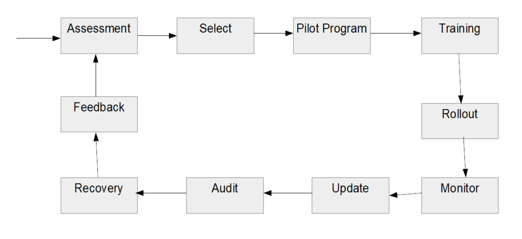 Unlock 2023's Benefit of Multifactor Authentication