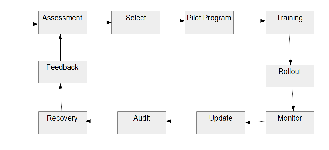 Unlock 2023's Benefit of Multifactor Authentication