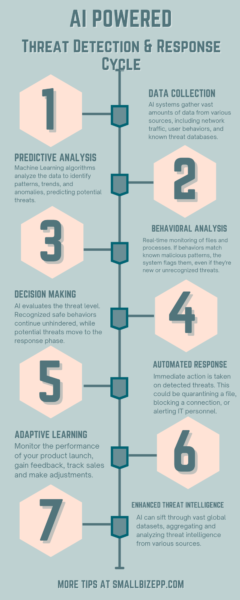 Endpoint Security Controls: Plan your Defense!