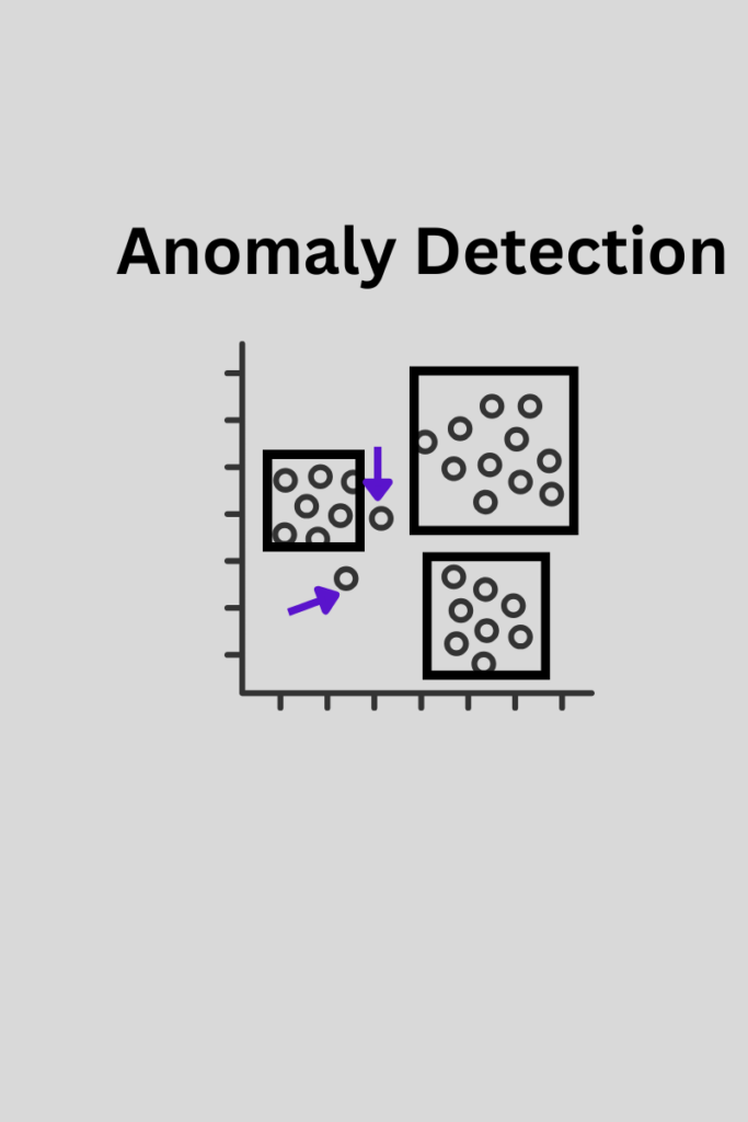 Anomaly Detection 2023: What’s New and Why It Matters? - Security Boulevard
