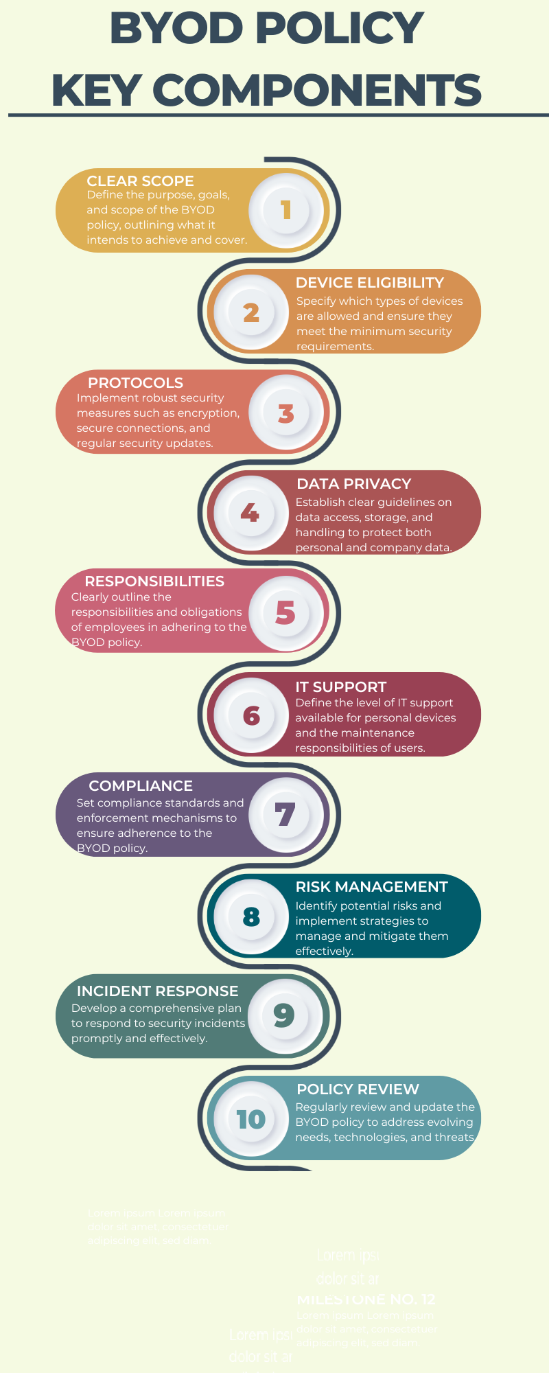 byod policy for small business