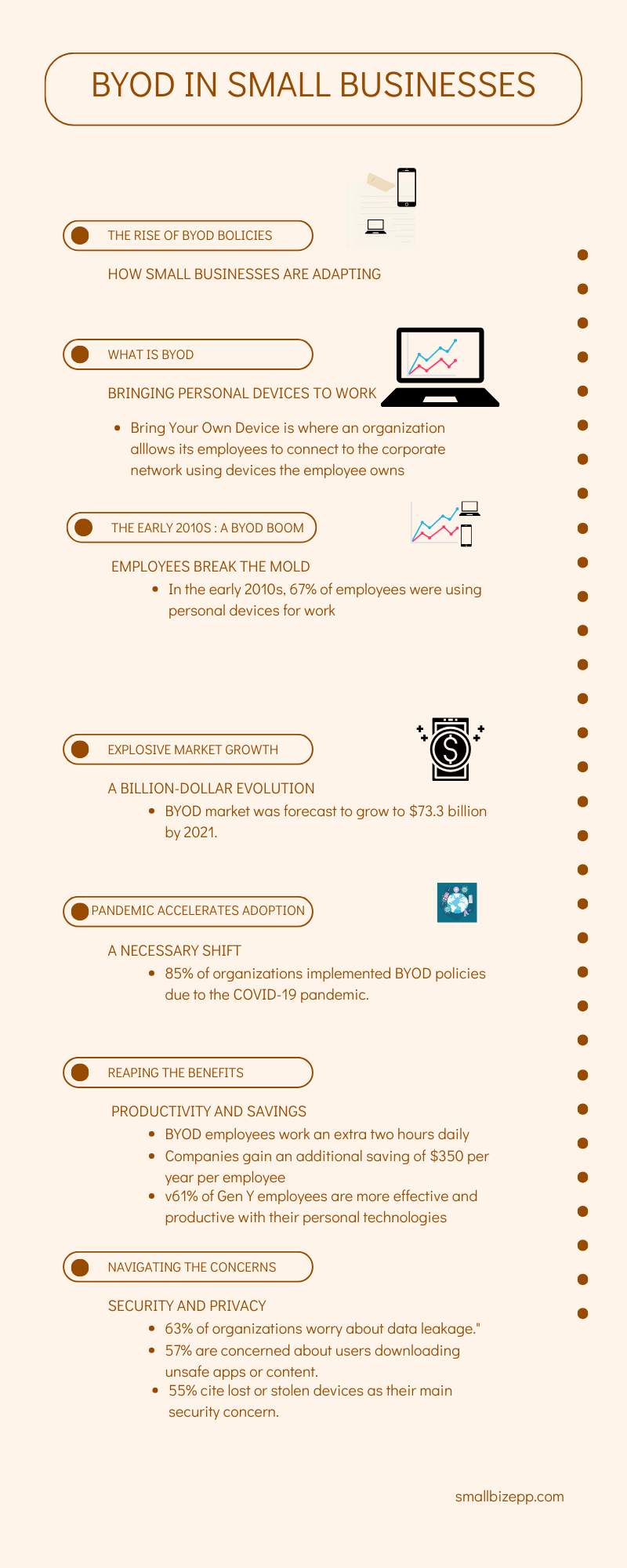 byod policy for small business