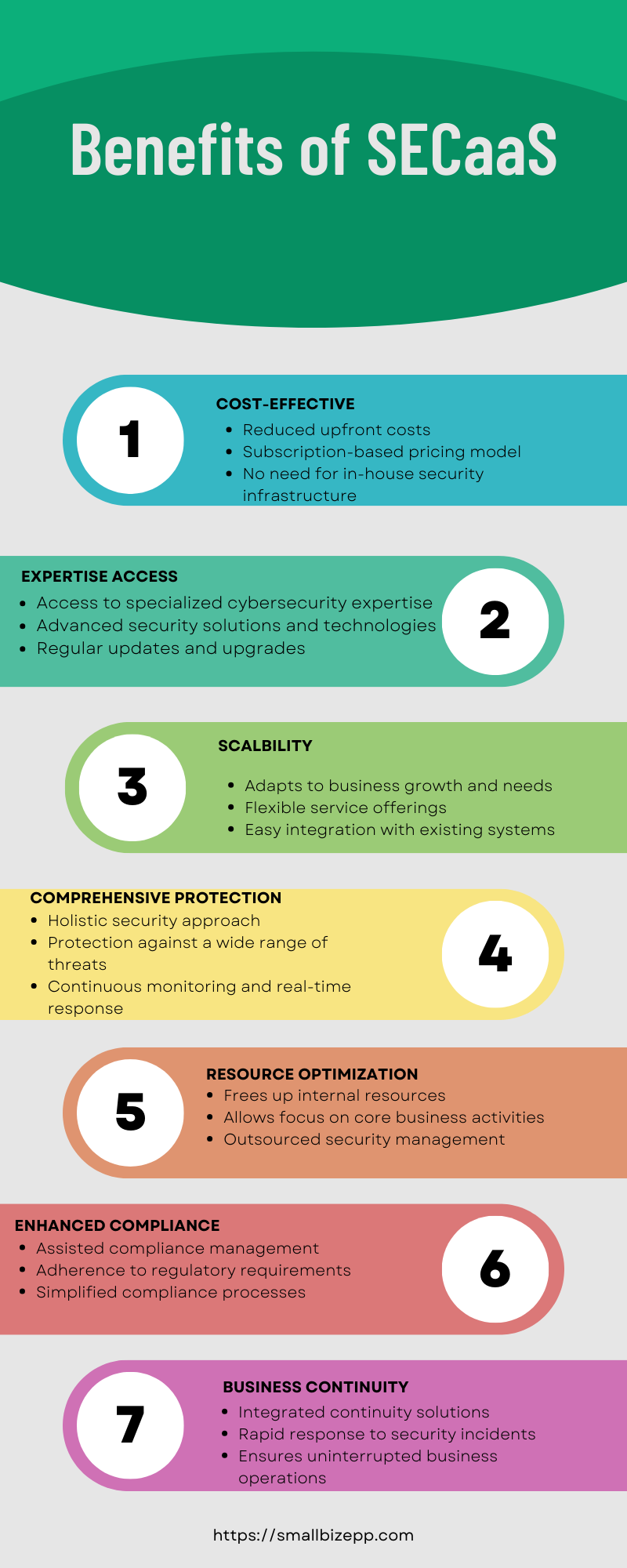 Explore Security as a Service Benefits!