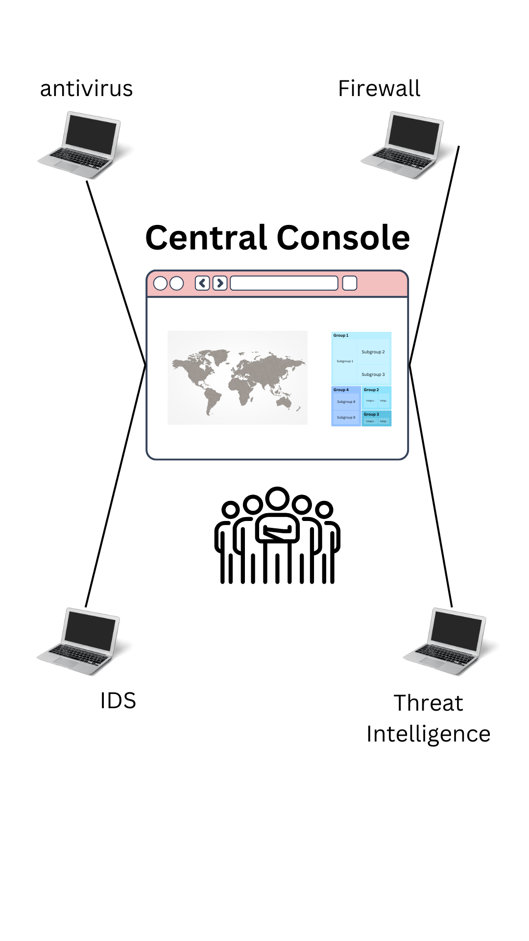 What is an Endpoint Protection Platform? Protect Your Assets!