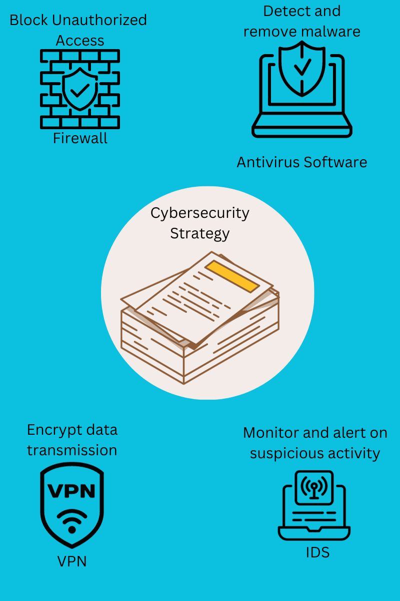 Types Of Intrusion Detection Systems What You Need To Know In 2023
