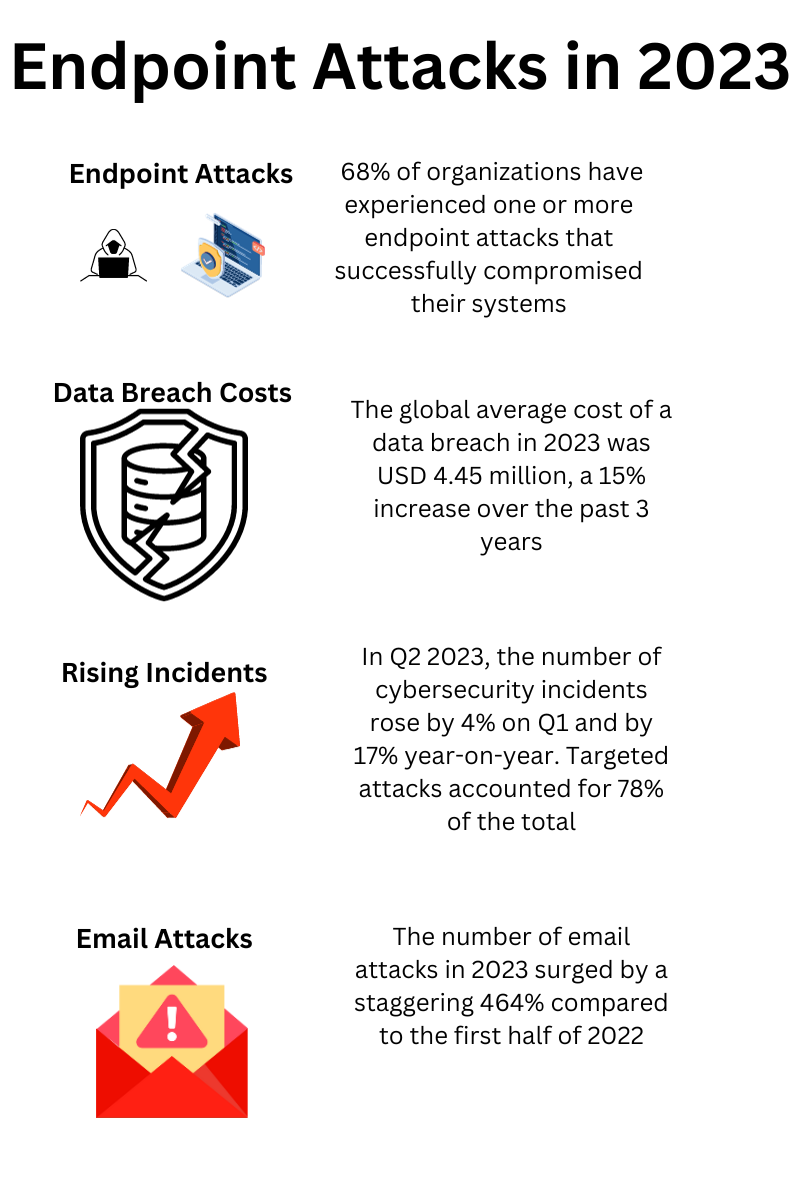 Master Hardened Secure Endpoint: 2024 Guide