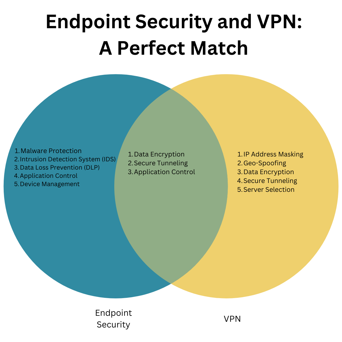 Discover Endpoint VPN in 2023: Unlocking Secure Remote Access ... Discover Endpoint VPN in 2023: Unlocking Secure Remote Access ...