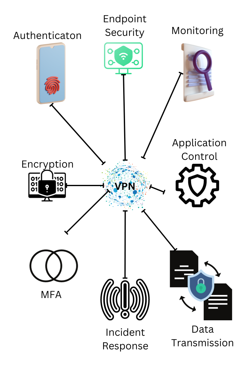 Endpoint VPN in 2024: Your Key to Secure Remote Access