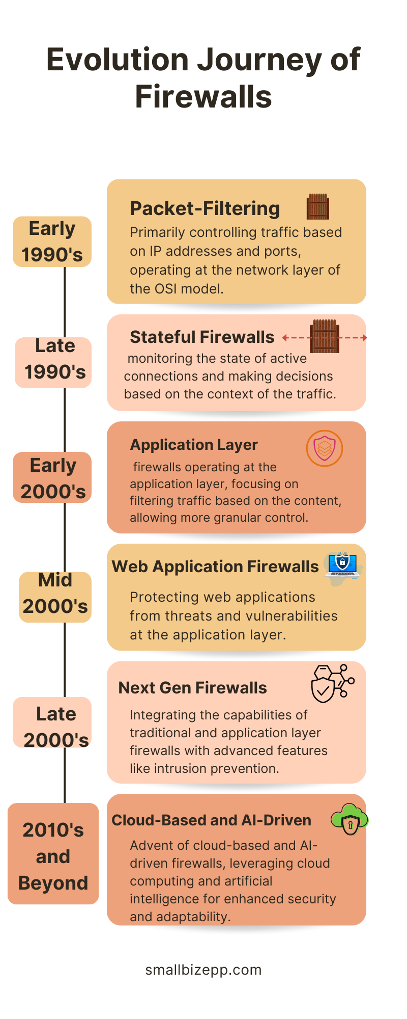 Web Application Firewall vs Firewall: What You Need to Know - Security ...