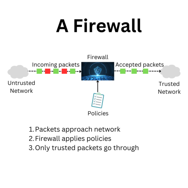 Firewall Types Explained: Choosing the Right Protection for Your ...