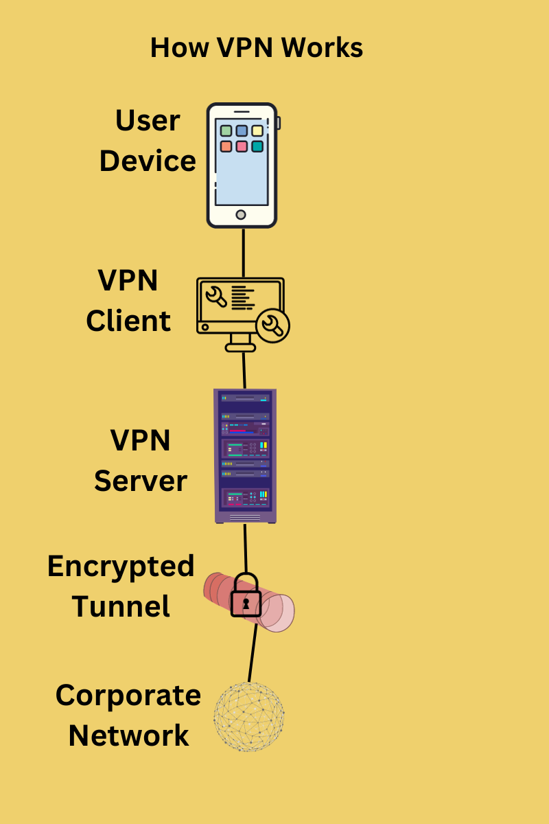 Endpoint VPN in 2024: Your Key to Secure Remote Access