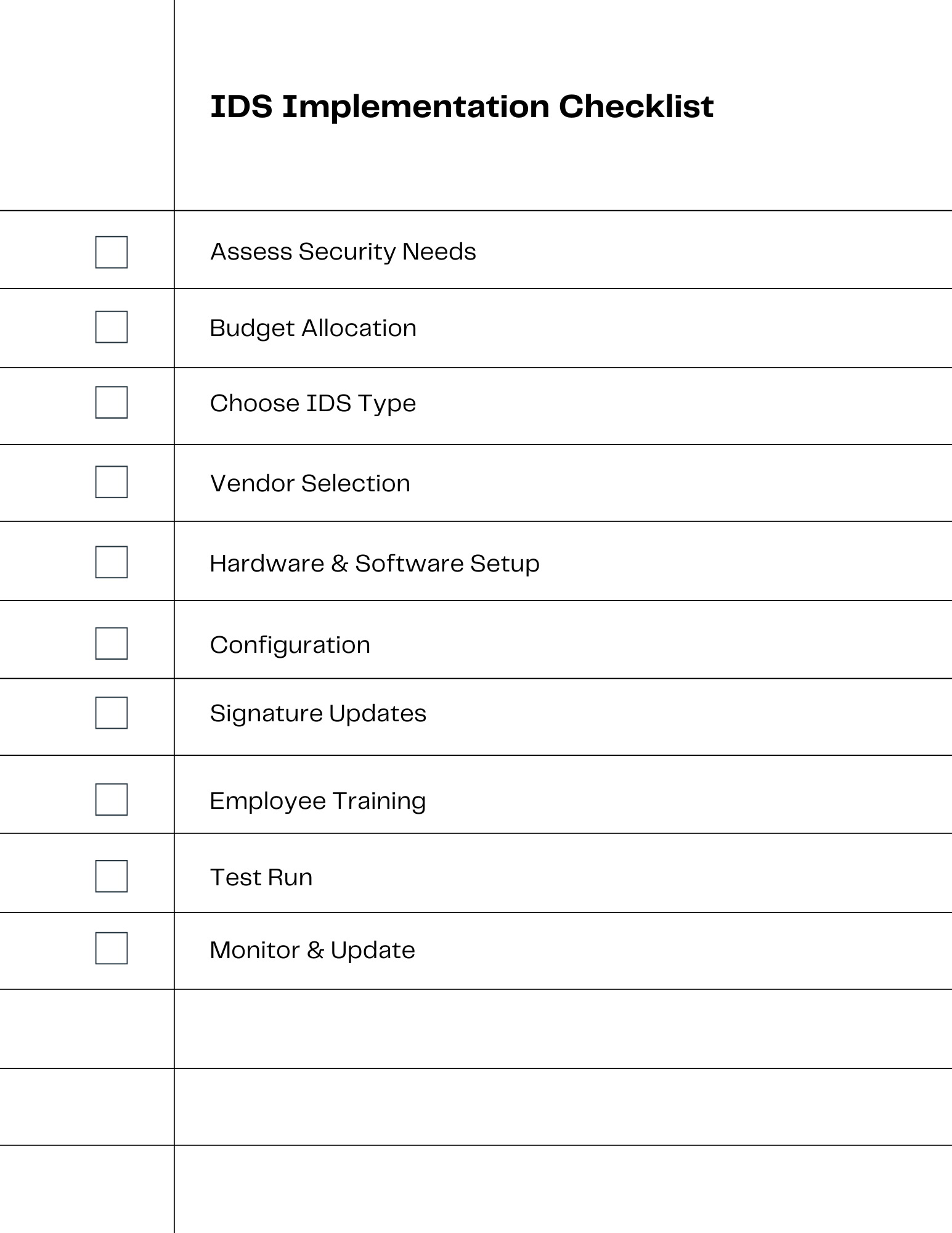 Types of Intrusion Detection Systems: What You Need to Know