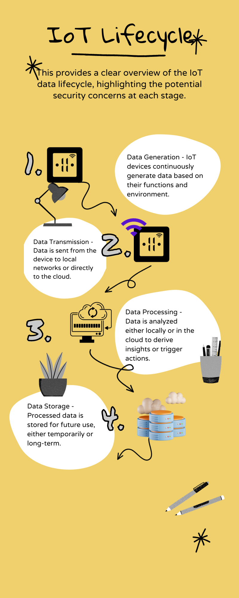 Iot Security Best Practices 2023 Guide To Safeguard Your Devices Security Boulevard