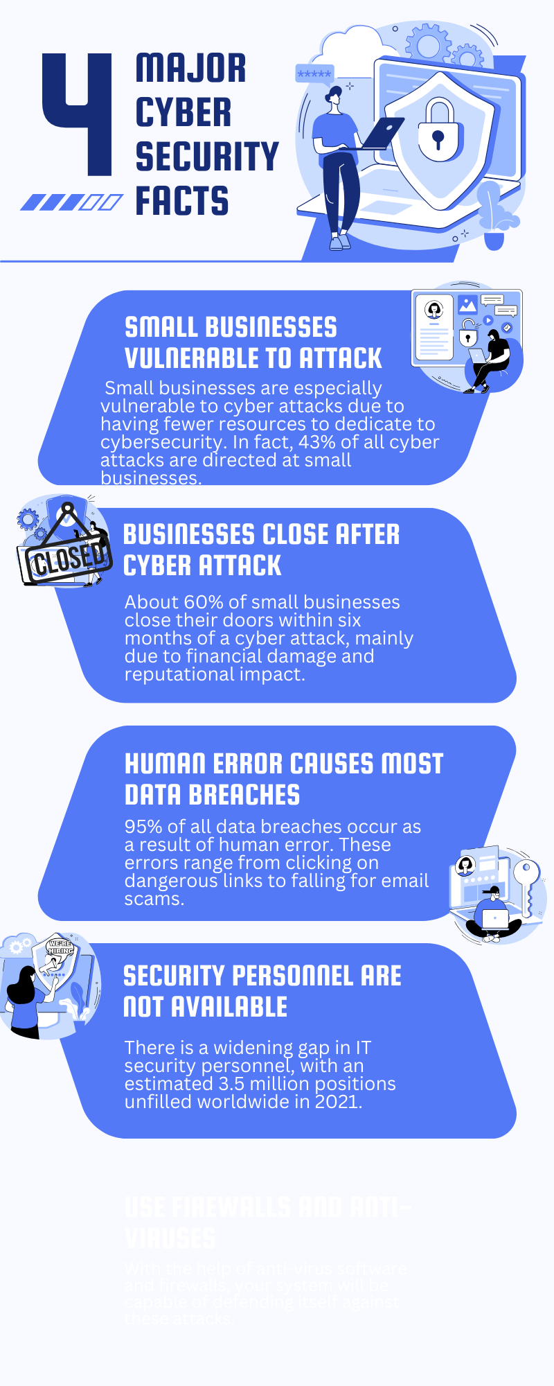 Unlock Cyber Security as a Service: 2023 Insights! - Security Boulevard