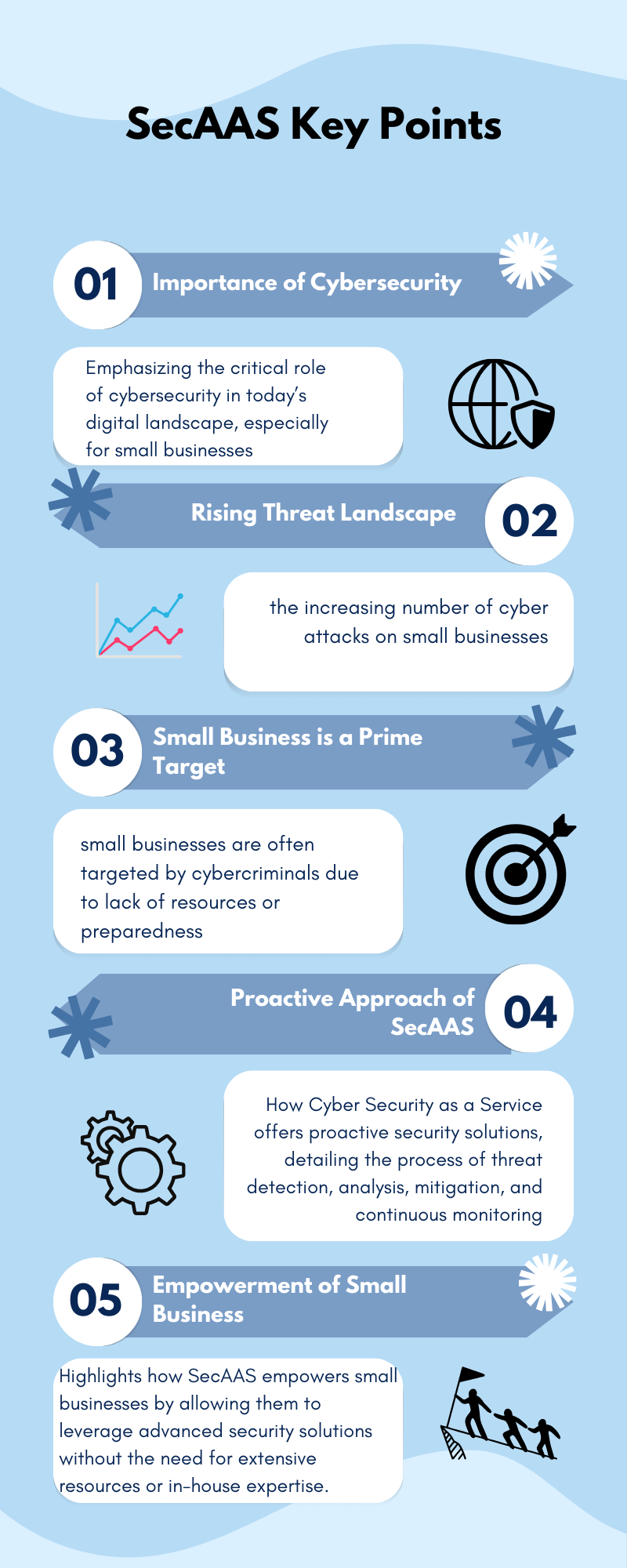 Explore Cyber Security as a Service 2023!