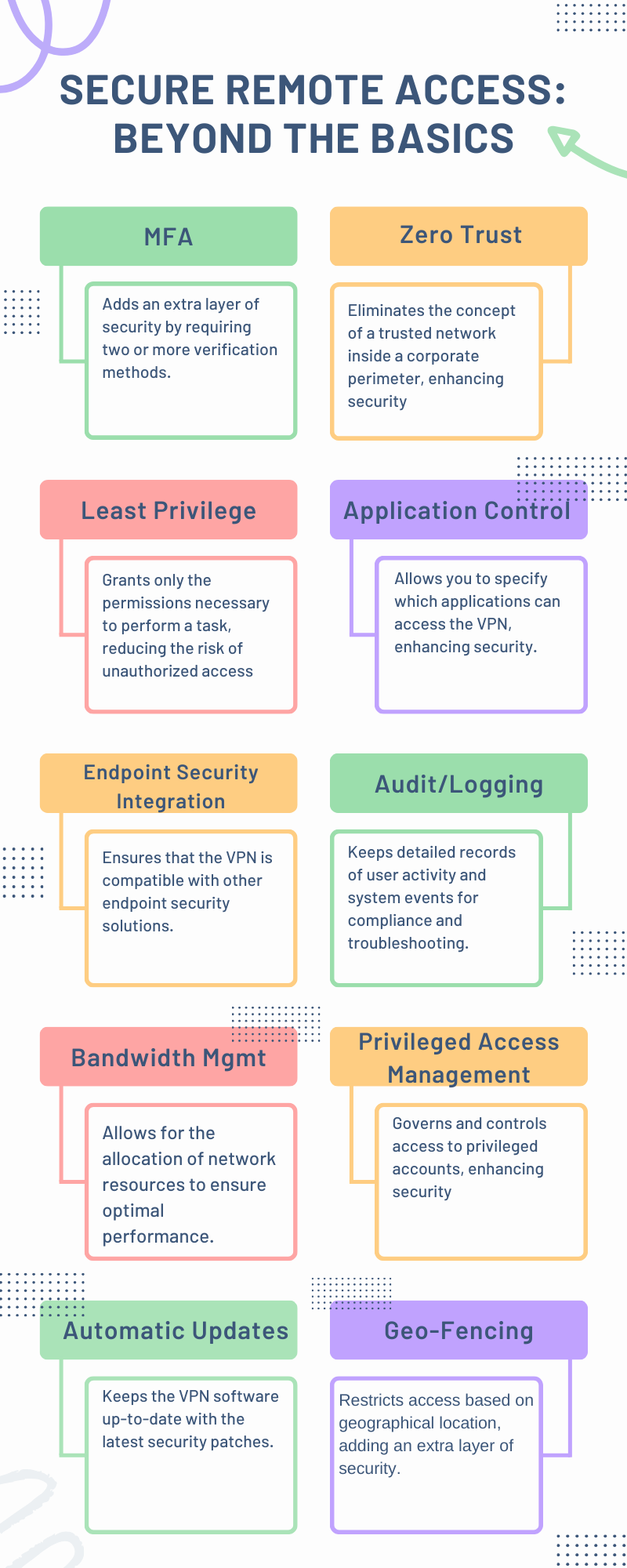 Discover Endpoint VPN in 2023: Unlocking Secure Remote Access ...