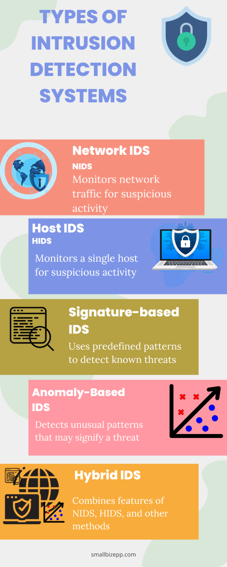 Types of Intrusion Detection Systems: What You Need to Know