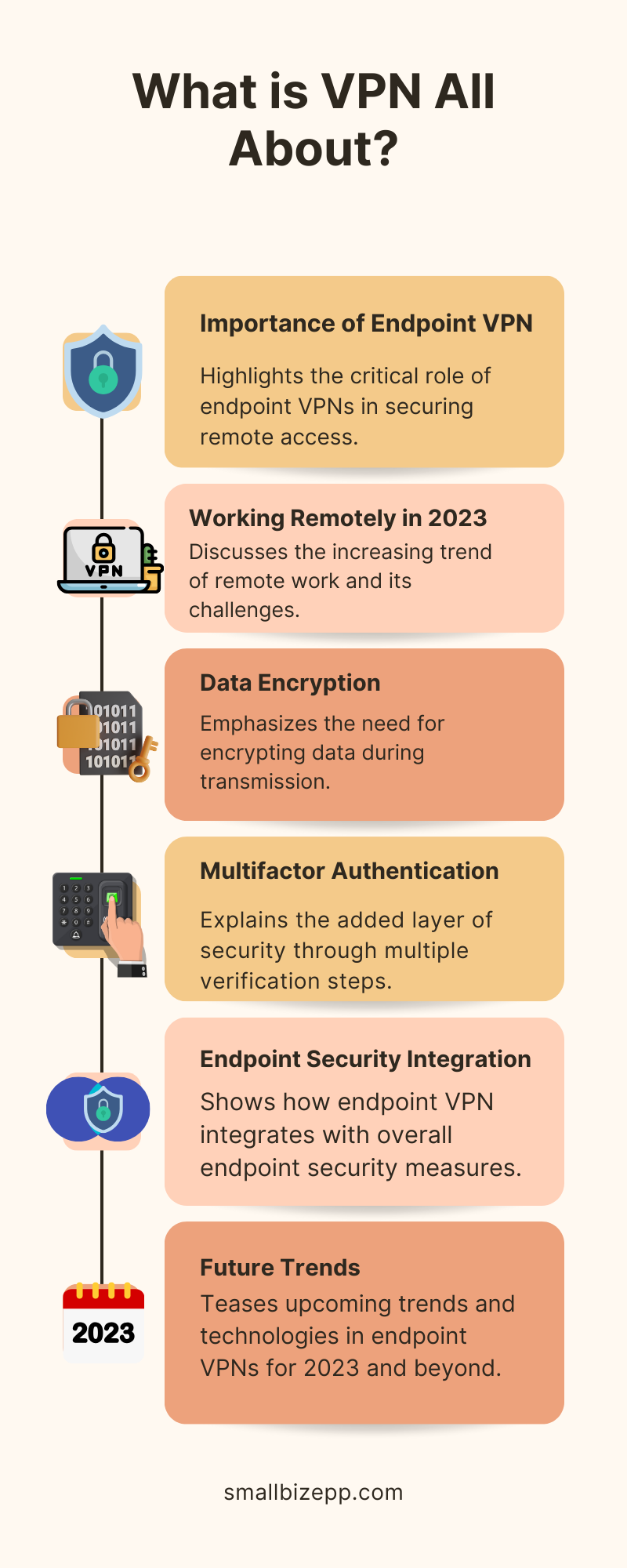 Discover Endpoint VPN in 2023: Unlocking Secure Remote Access ...