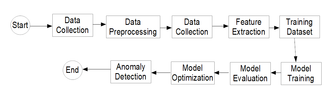 Anomaly Detection 2023: What’s New and Why It Matters? - Security Boulevard