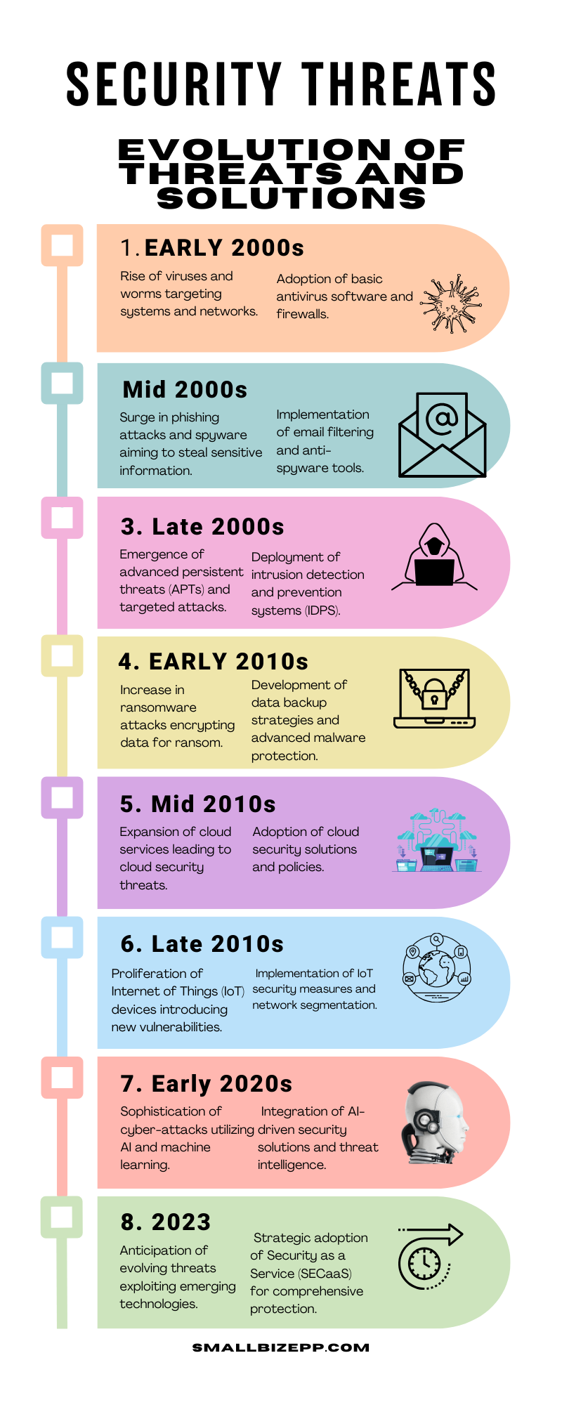 Explore Security as a Service Benefits!