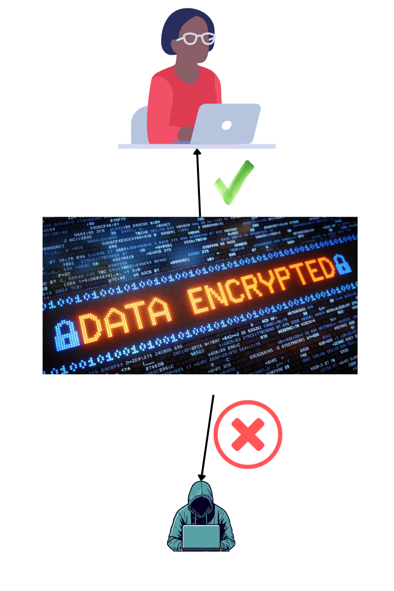 Unlocking Endpoint Encryption: What’s New in 2023? - Security Boulevard