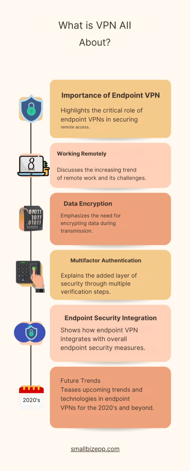 Endpoint VPN in 2024: Your Key to Secure Remote Access