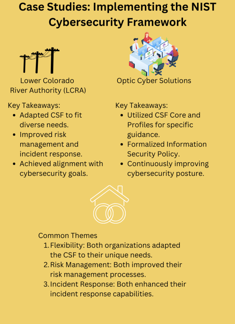 Implementing the NIST Cybersecurity Framework: 2023 Guide