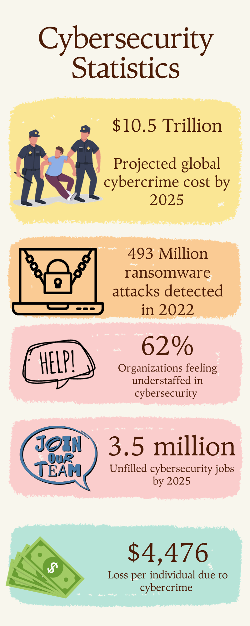 Unlock 2023’s Best Practices: How to Implement the NIST Cybersecurity Framework - Security Boulevard