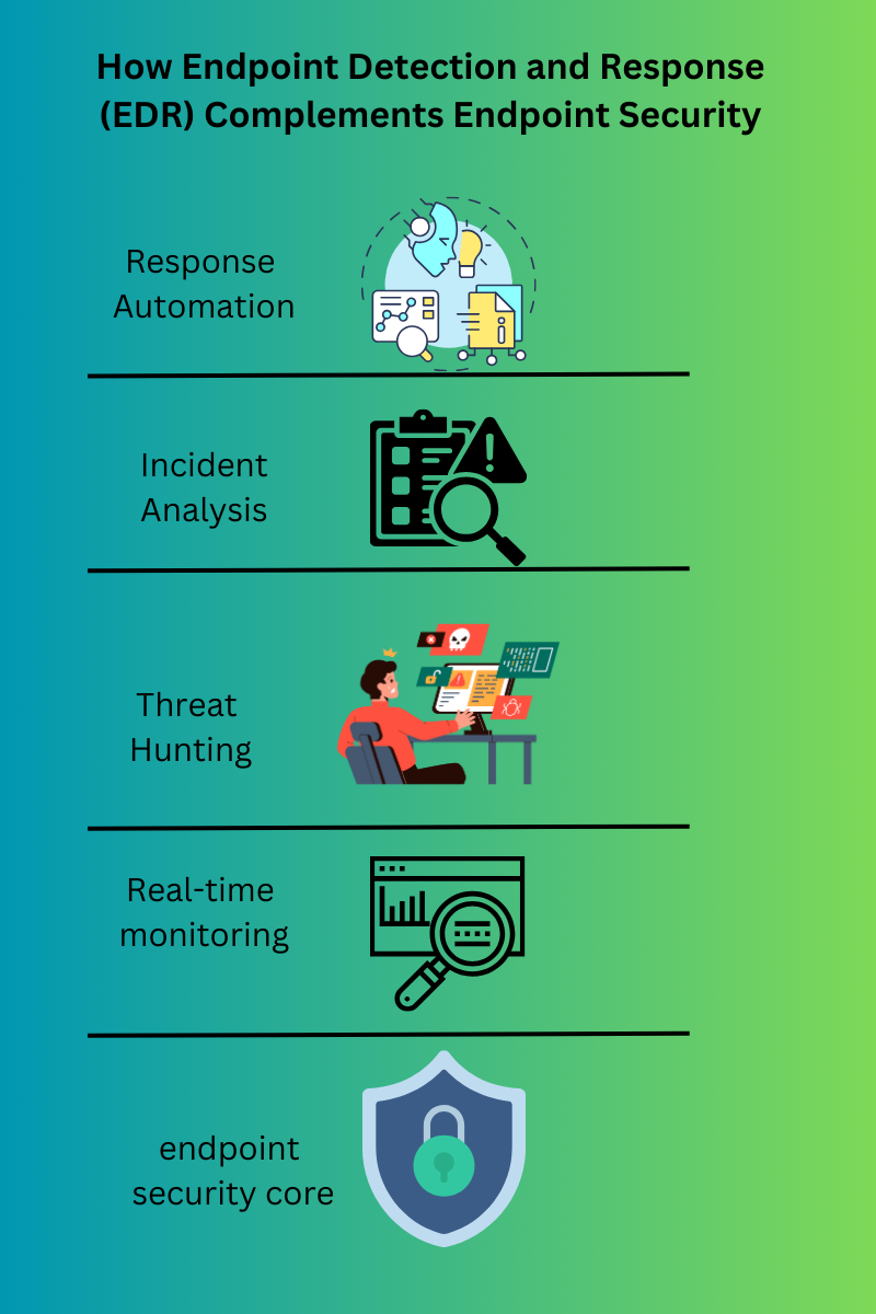 Endpoint Security Tools: learning what you need to know