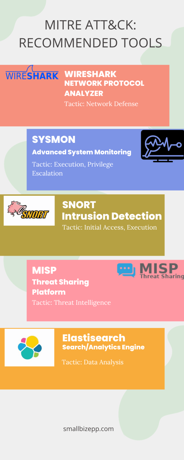Unlock Threat Hunting with MITRE ATT&CK: A 2023 Guide You Can’t Miss - Security Boulevard