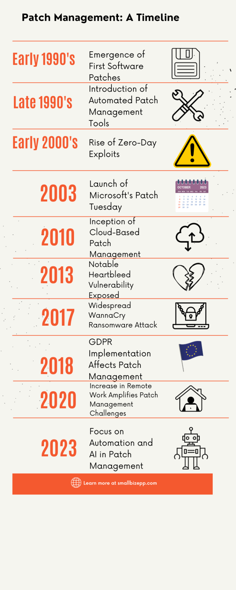 2024 Guide: Master Patch Management Best Practices Now