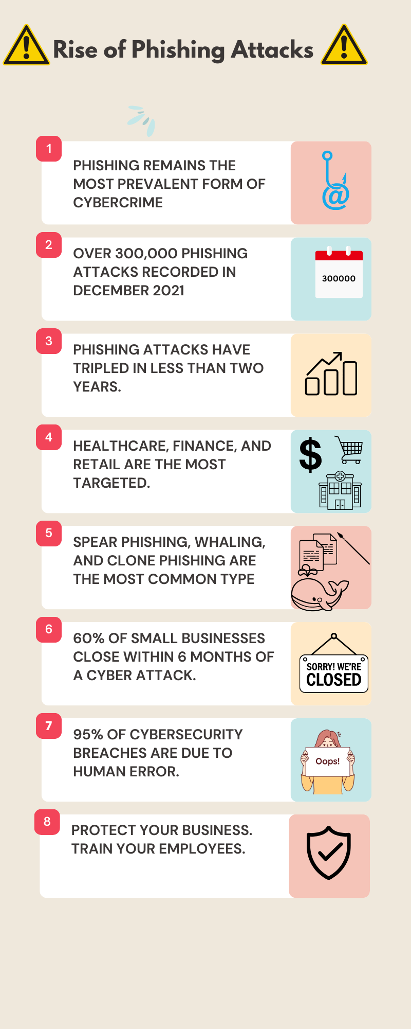 Unlock the Secrets of Employee Training for Phishing Emails: 2023 Guide ...