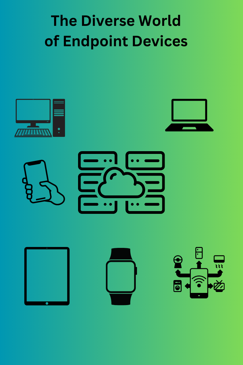 Endpoint Security Tools: learning what you need to know