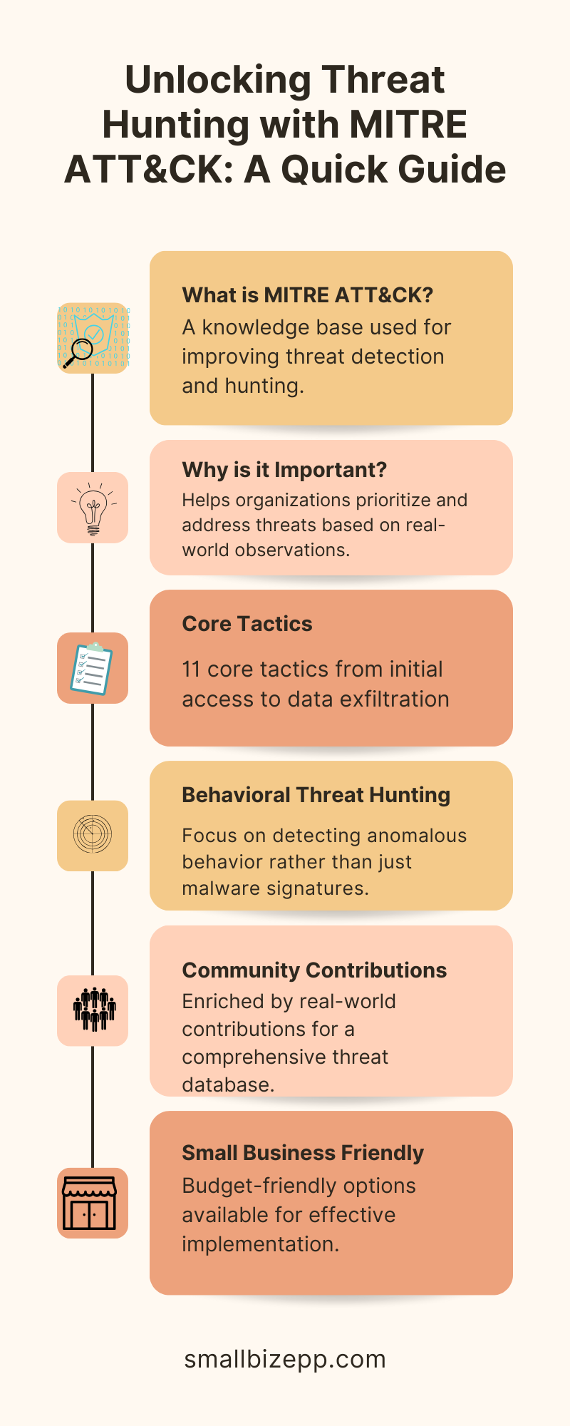Master Threat Hunting with MITRE ATT&CK: 2024 Guide
