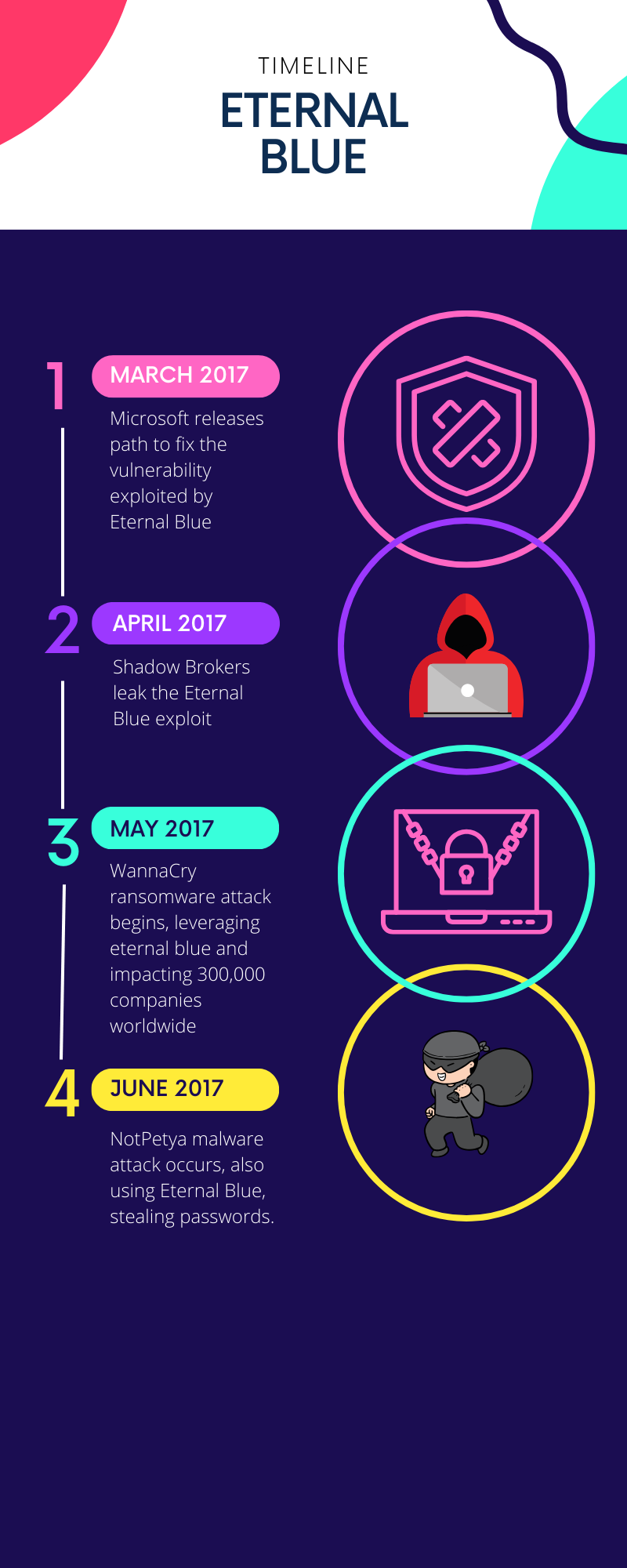 Endpoint Security For Small Business: What You Need to Know