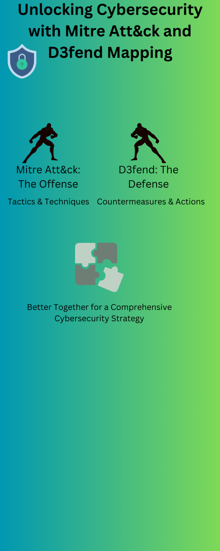 Unlock Cybersecurity with Mitre ATT&CK and D3FEND Mapping - Security ...