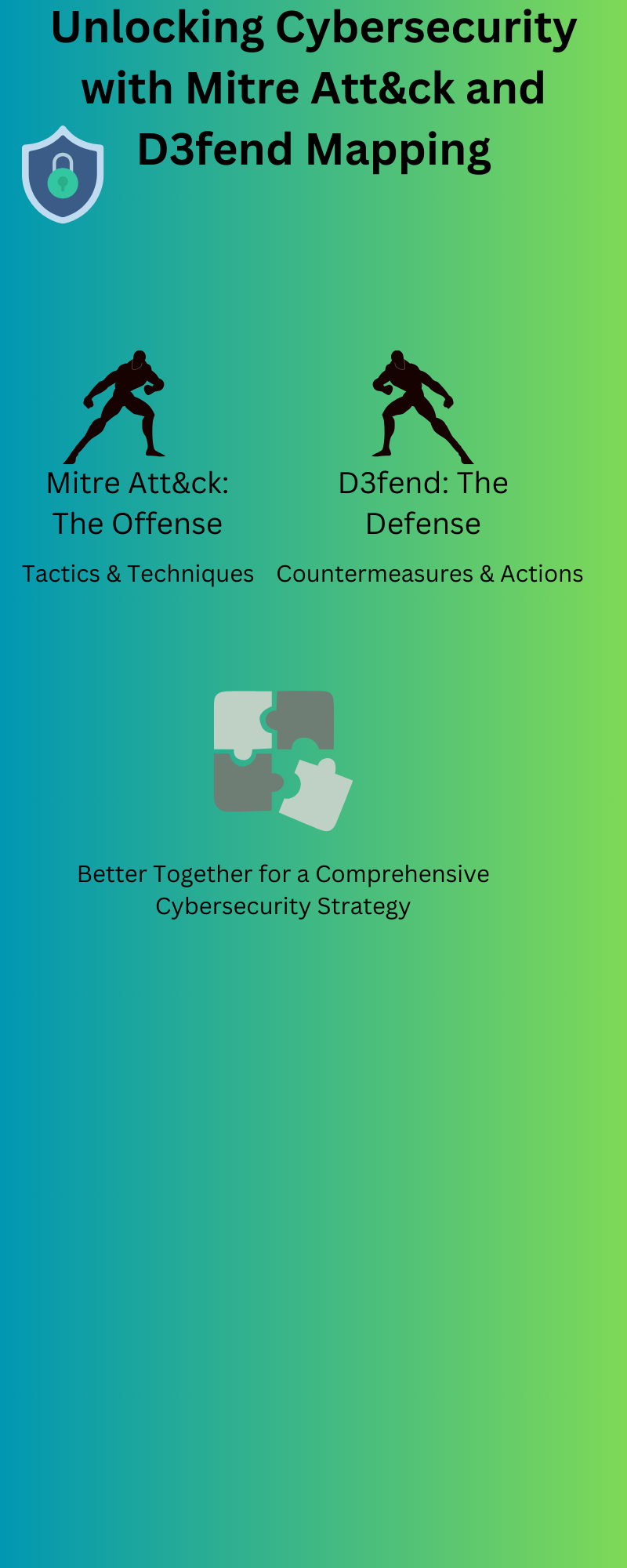 Unlock Cybersecurity with Mitre ATT&CK and D3FEND Mapping - Security Boulevard