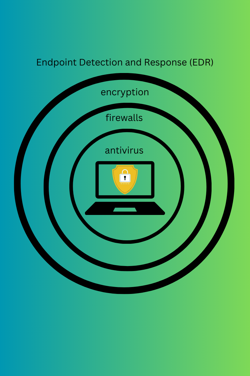 Ransomware Prevention Checklist: The Ultimate 9 steps for 2023