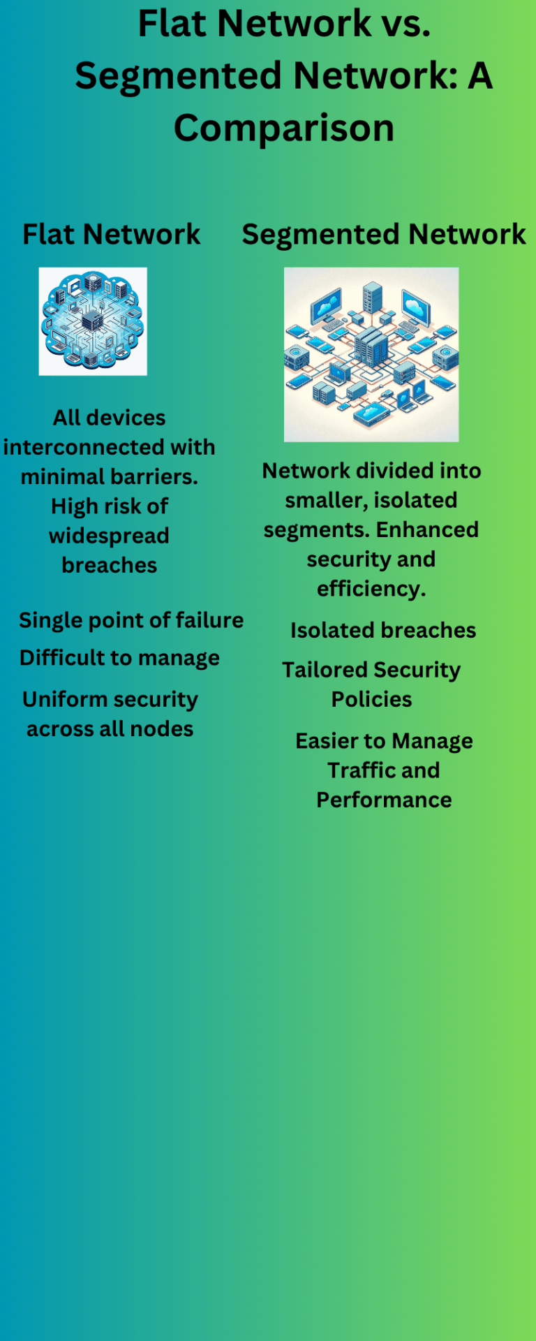 Network Segmentation Strategy: Best Practices that work