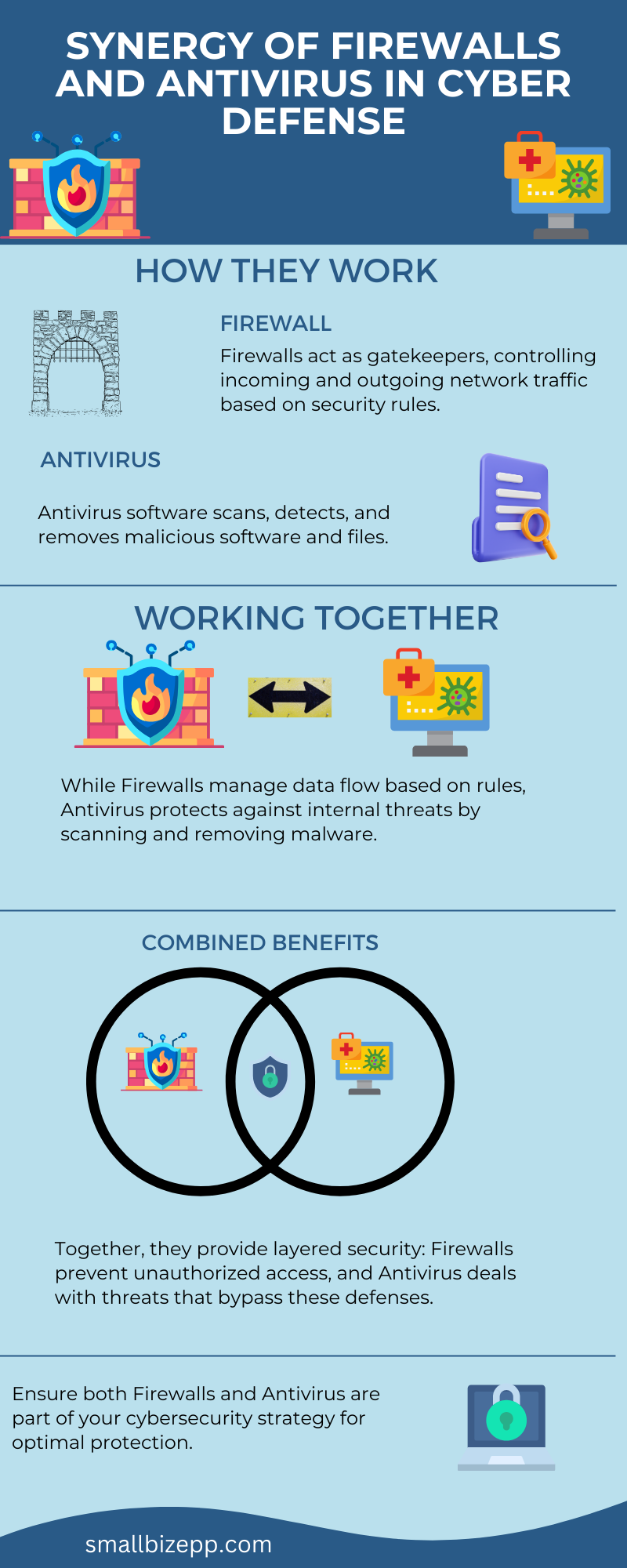 Cyber Security Glossary: Terms Every Small Business Manager Must Know ...