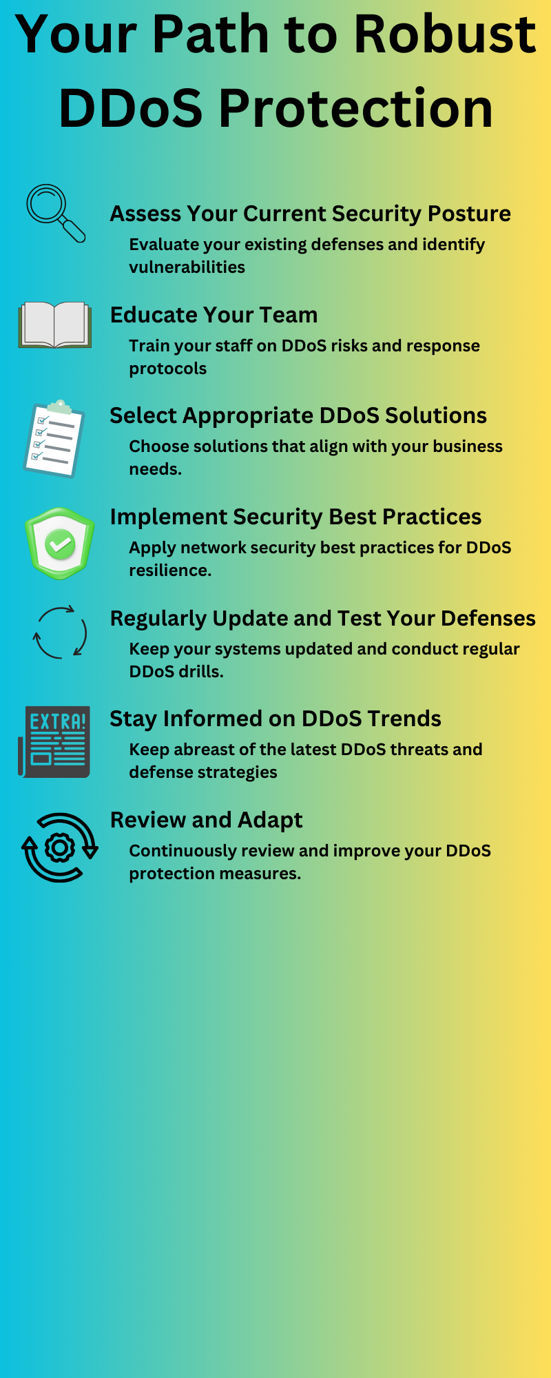Ddos Protection Solutions Safeguarding Your Business In The Digital Age Security Boulevard
