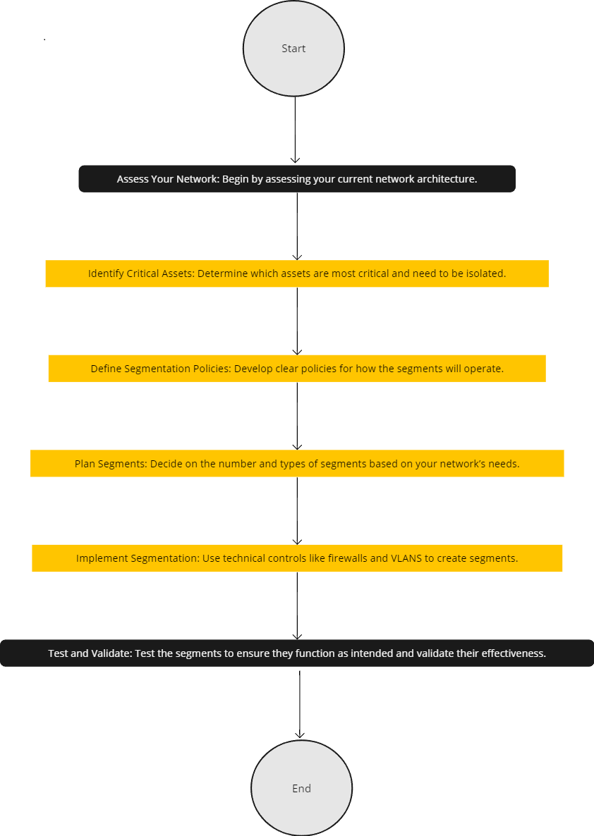 Essential Network Segmentation Guide for Small Businesses