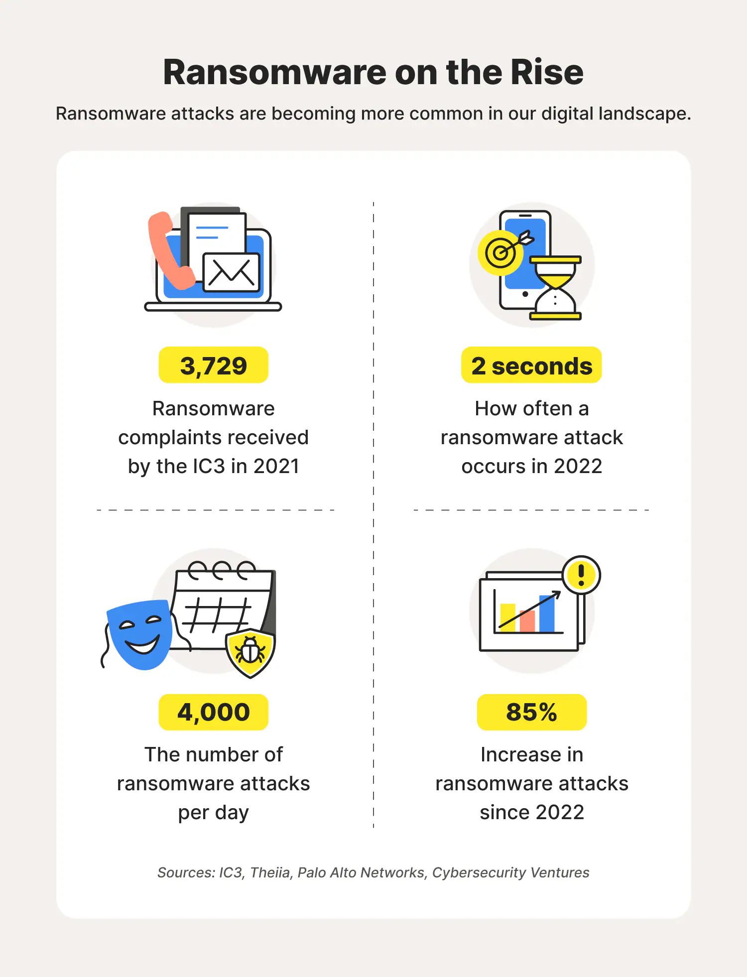 Ransomware Prevention Checklist The Ultimate 9 Steps For 2023