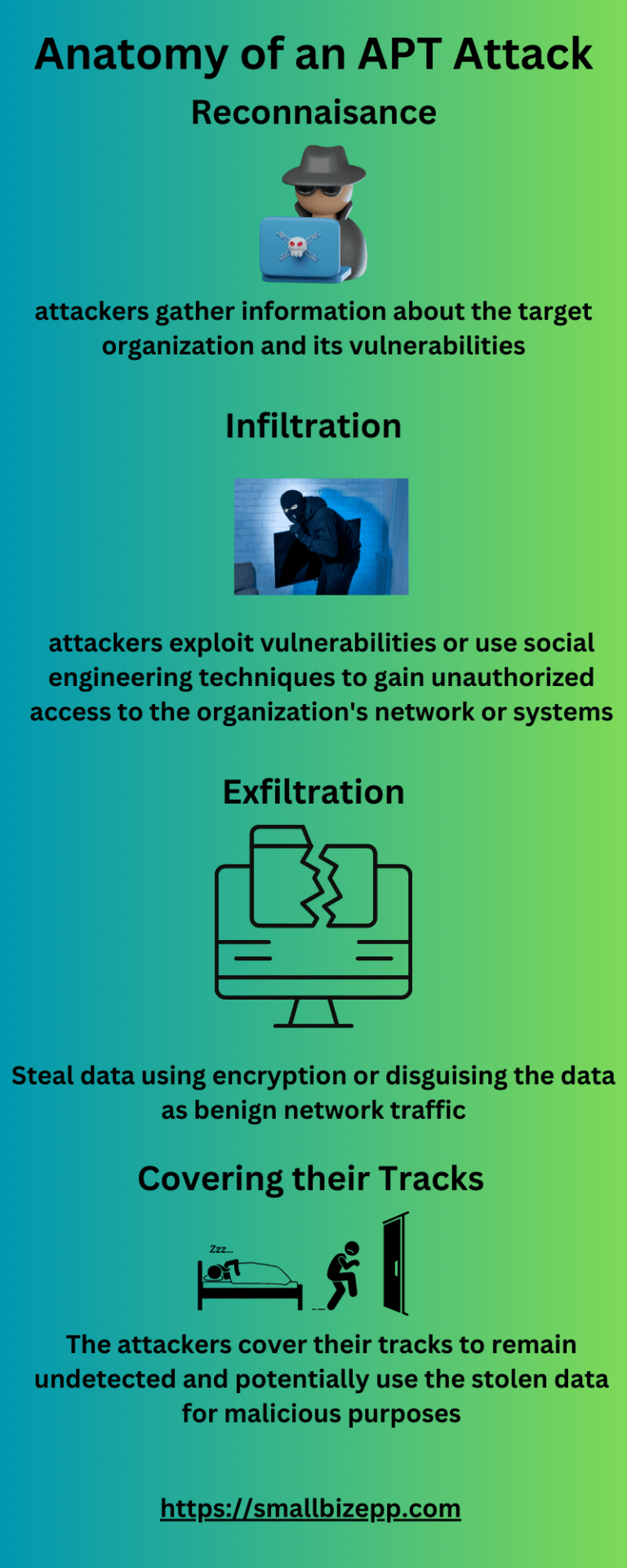 How To Defend Against APT (Advanced Persistent Threat) Attacks: What You Need To Know - Security ...