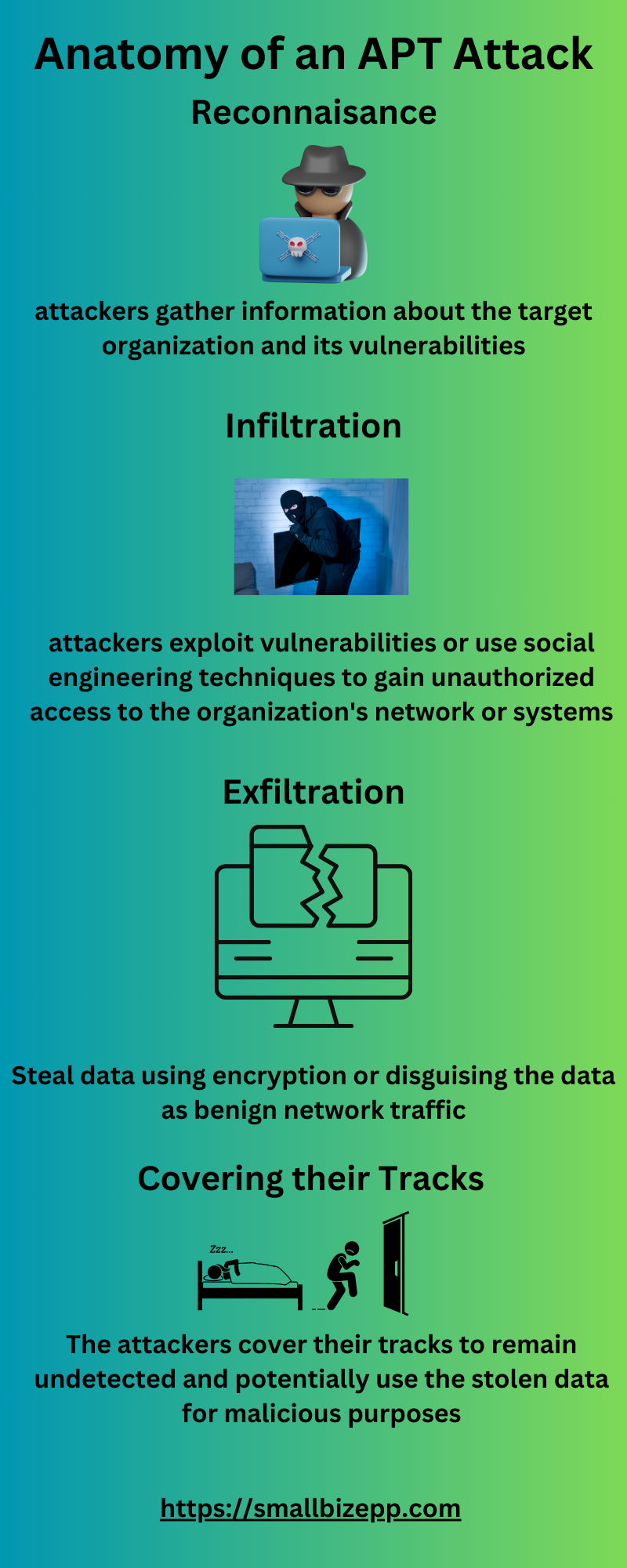 How To Defend Against Apt Attacks Plan And Prepare